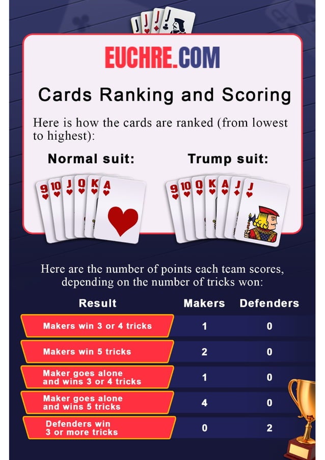 Euchre card game - Quick guide | PDF