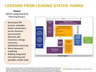 Survey of Clean Energy Goals Impacting Integrated Resource Planning ...