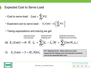 Modeling and Hedging the Risk in Retail Load Contracts | PPT