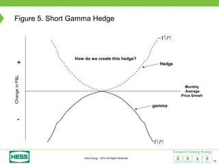 Modeling and Hedging the Risk in Retail Load Contracts | PPT