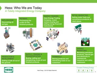 Modeling and Hedging the Risk in Retail Load Contracts | PPT