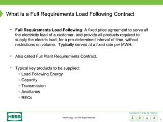 Modeling and Hedging the Risk in Retail Load Contracts | PPT