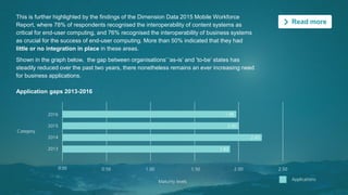 End-User Computing Insights: A study of digital maturity | PDF