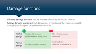 Damage Functions | PPTX