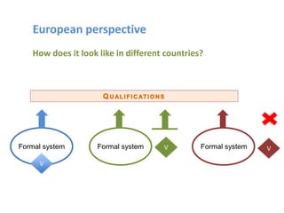 European perspective on the Validation of non-formal and informal learning | PDF