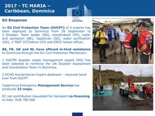 EENA 2018 - The Emergency Response Coordination Centre and the EU Civil ...