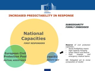 EENA 2018 - The Emergency Response Coordination Centre and the EU Civil ...