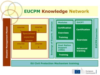 EENA 2018 - The Emergency Response Coordination Centre and the EU Civil ...