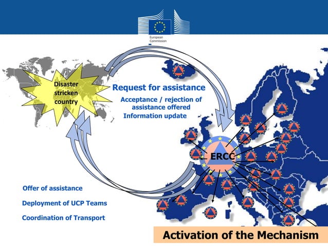 EENA 2018 - The Emergency Response Coordination Centre and the EU Civil ...