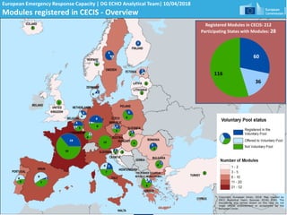 EENA 2018 - The Emergency Response Coordination Centre and the EU Civil ...