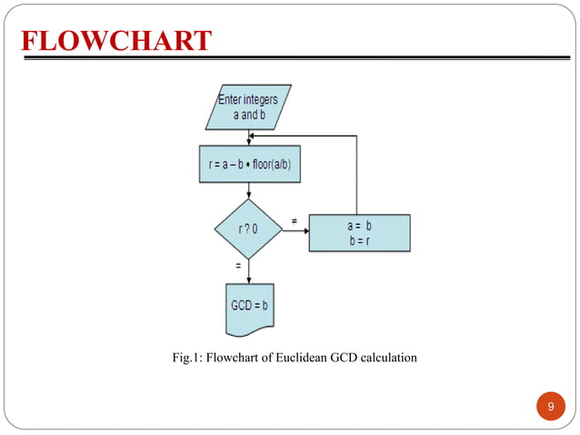 Eucledian algorithm for gcd of integers and polynomials | PPTX | Computing | Technology & Computing