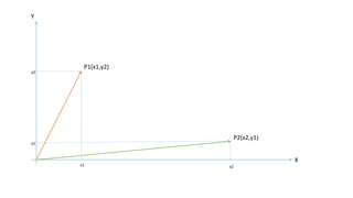 Euclidean Distance And Manhattan Distance | PPTX