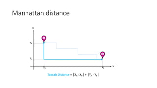 Euclidean Distance And Manhattan Distance | PPTX
