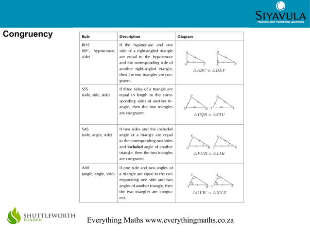 Euclidean geometry | PPT