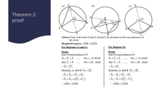 Euclidean Geometry Theorems