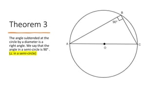 Euclidean Geometry Theorems