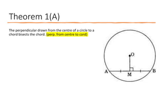 Euclidean Geometry Theorems