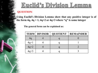 Euclid's division algorithm | PPTX