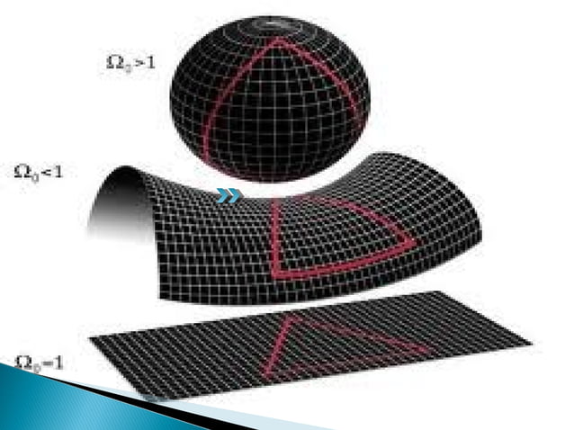 Euclids geometry | PPT