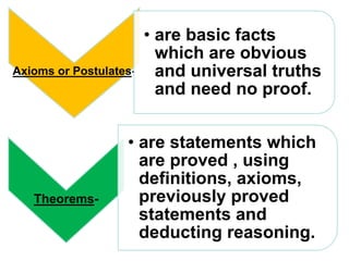 Euclids geometry for class IX by G R Ahmed | PPT