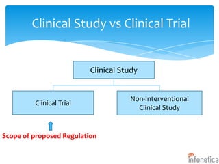 EU Clinical Trials Regulation.. Summarised | PPTX