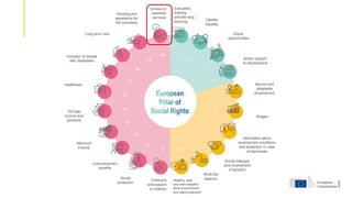 EU Commission DG EMPL presentation Madrid energy poverty.pptx