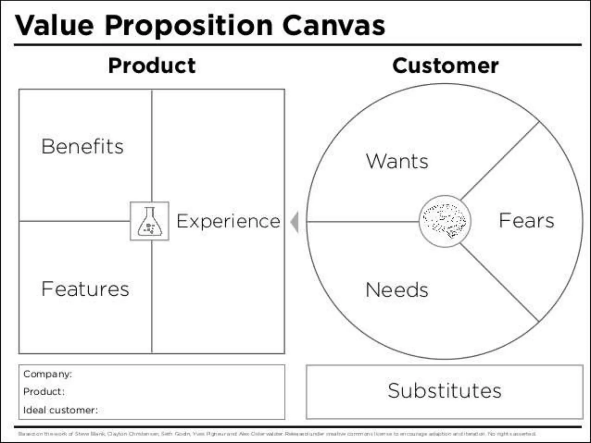 Enterprise University Course 236 - Value Proposition Design – Ed Mayuga | PPT