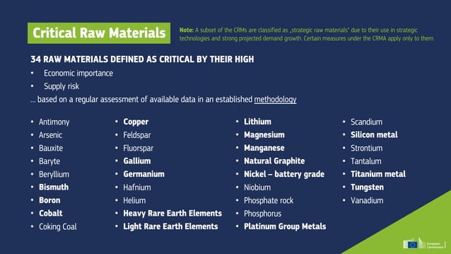 EU Critical Raw Minerals Act Presentation.pdf