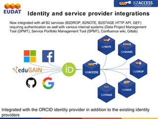 EUDAT Collaborative Data Infrastructure: Data Access and Re-use Service Area | PPT