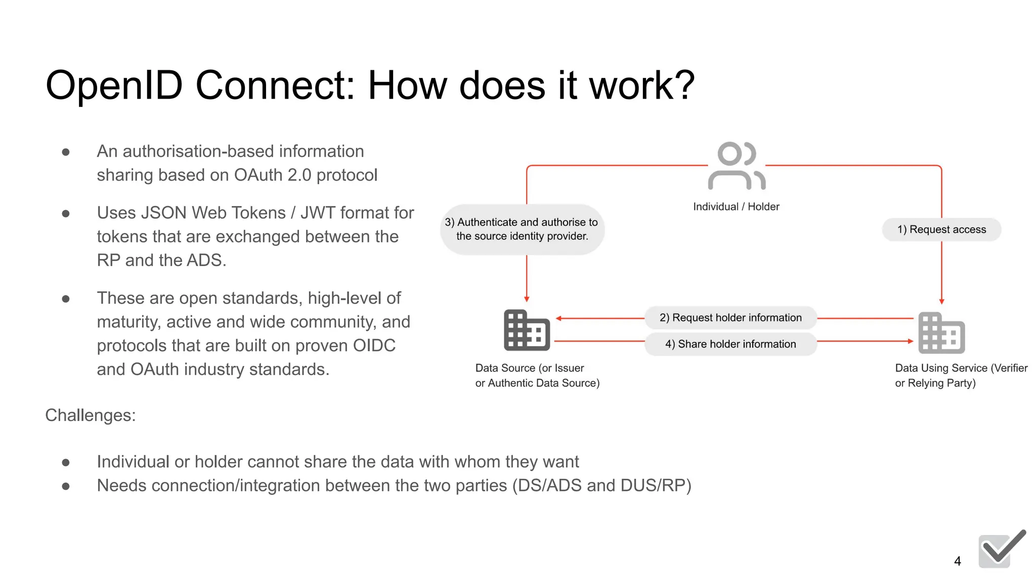 EUDI wallets with OpenID for verifiable credentials (OID4VCI/OID4VP) | PDF
