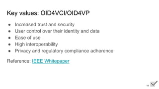 EUDI wallets with OpenID for verifiable credentials (OID4VCI/OID4VP) | PDF