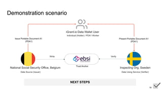 EUDI wallets with OpenID for verifiable credentials (OID4VCI/OID4VP) | PDF