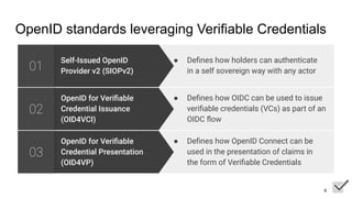 EUDI wallets with OpenID for verifiable credentials (OID4VCI/OID4VP) | PDF