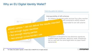 EU Digital Identity Wallet - INNOPAY.pptx