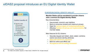 EU Digital Identity Wallet - INNOPAY.pptx