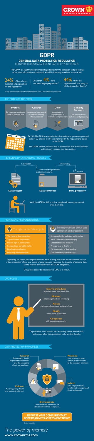 GDPR infographic | PDF