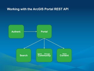 Developer’s Guide to the ArcGIS Portal API, Esri, Julie Powell, Antoon Uijtdehaag | PPT