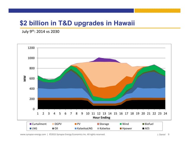 Euec2015 joseph daniel net metering | PPT