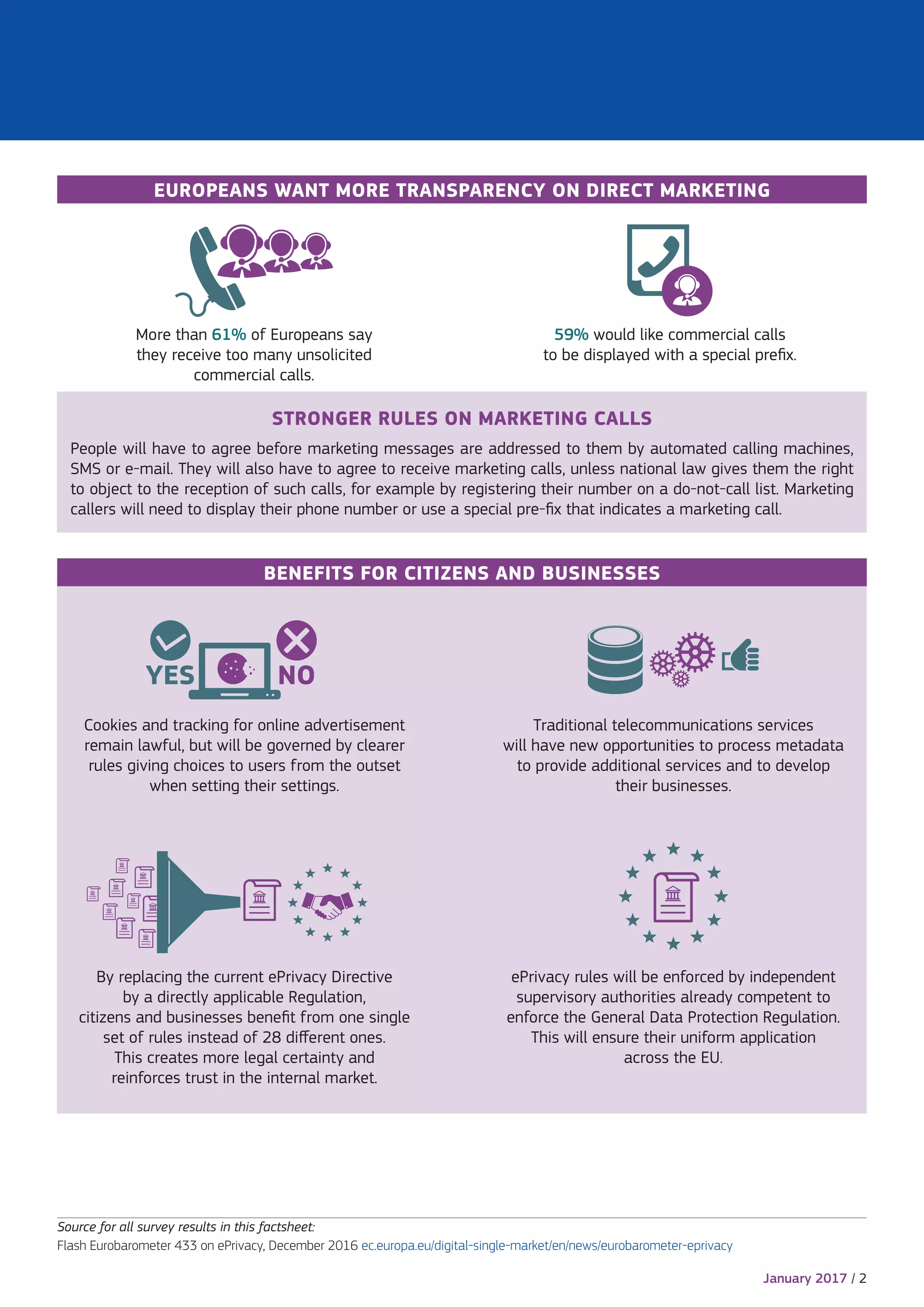 EU ePrivacy Regulation Summary | PDF