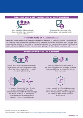EU ePrivacy Regulation Summary | PDF