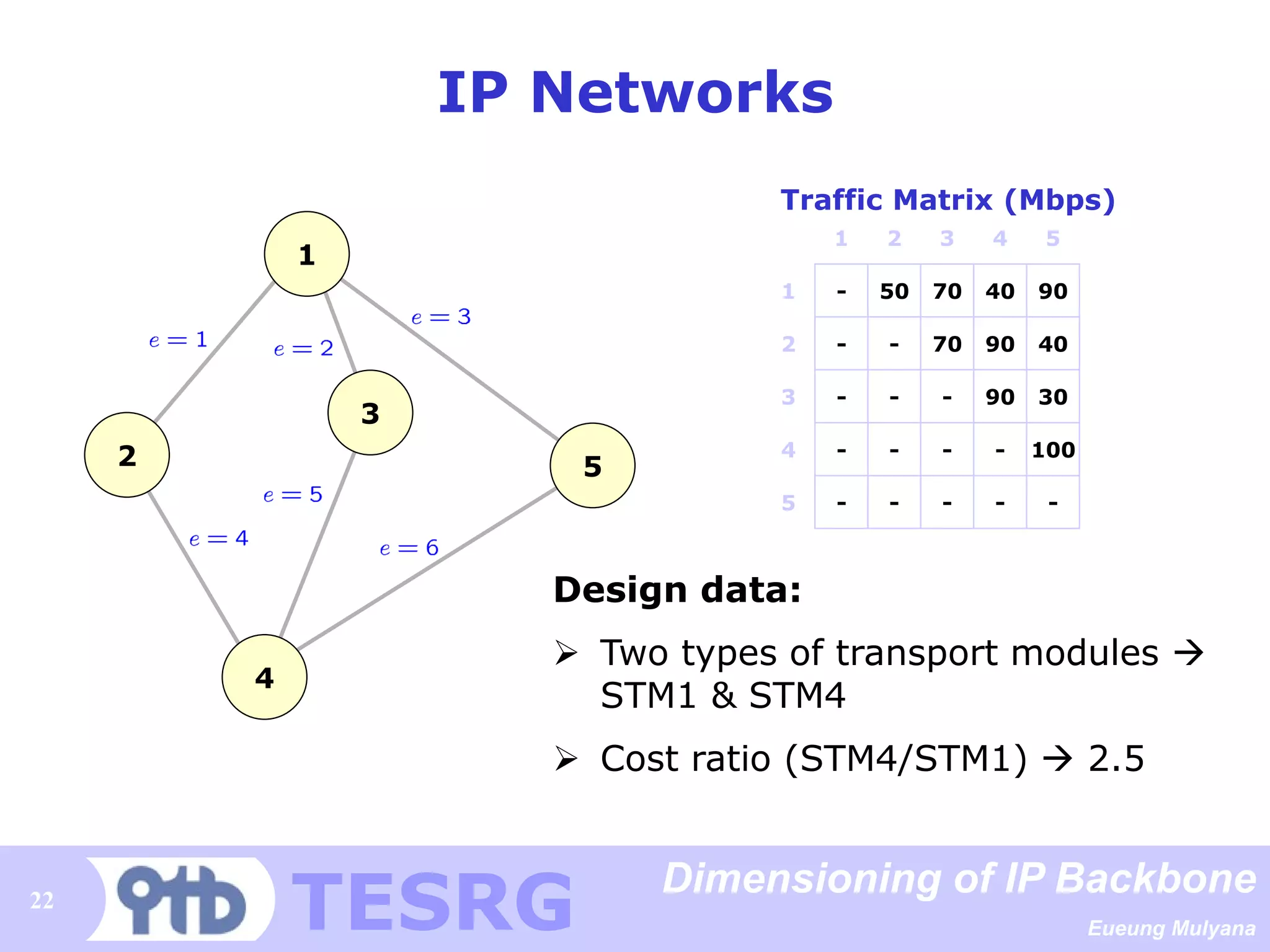 Dimensioning of IP Backbone | PDF