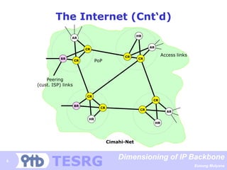 Dimensioning of IP Backbone | PDF