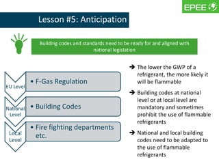 Eu f gas 7 lessons learned | PDF