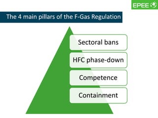 Eu f gas 7 lessons learned | PDF