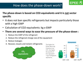 Eu f gas 7 lessons learned | PDF