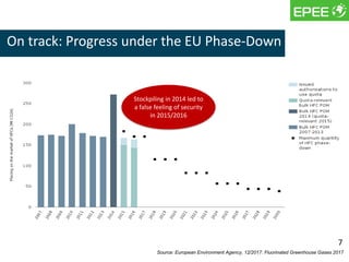 Eu f gas 7 lessons learned | PDF