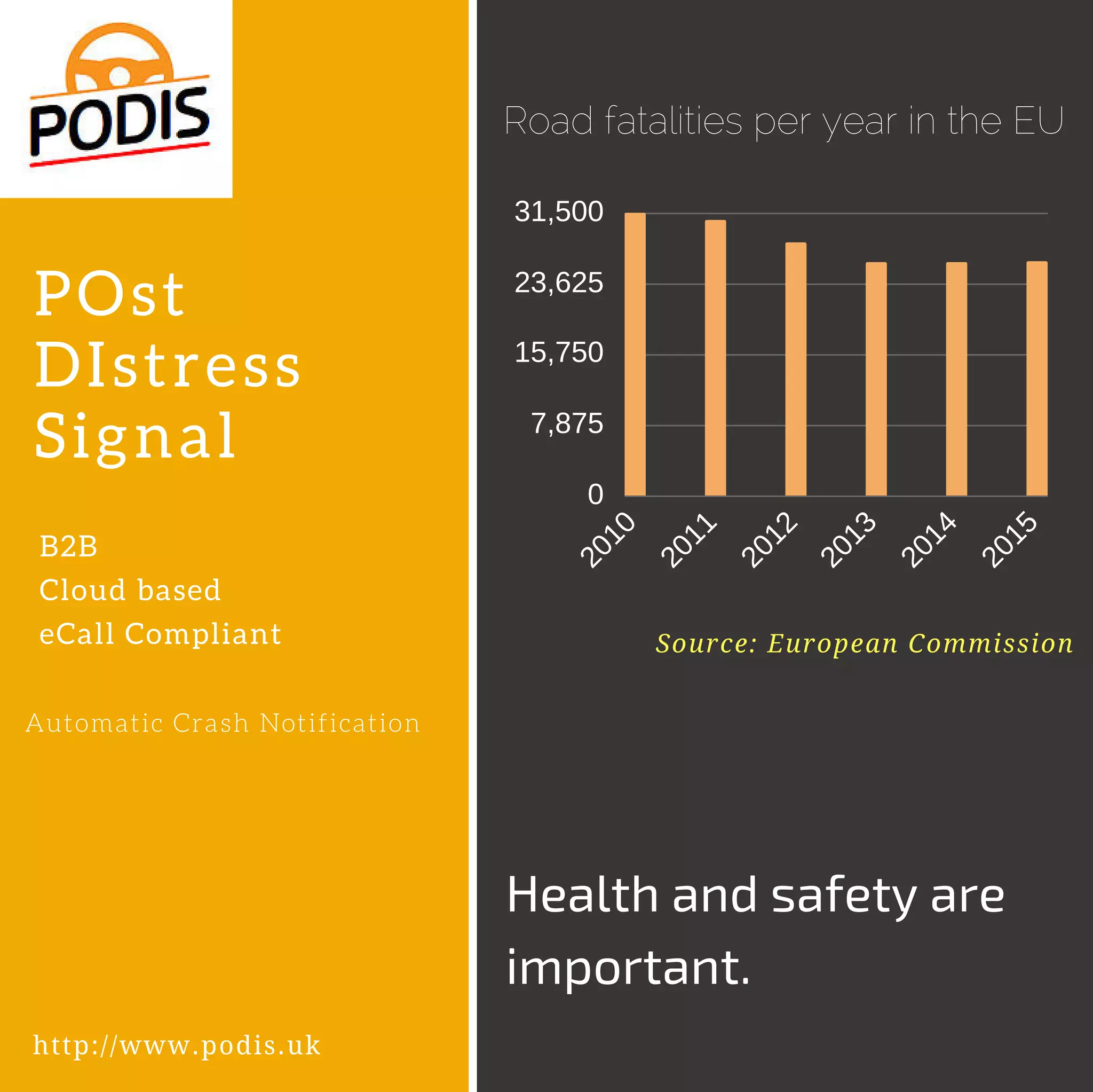 PODIS ACN can reduce road fatalities | PDF