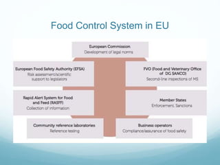 EU Food Law part I | PPT