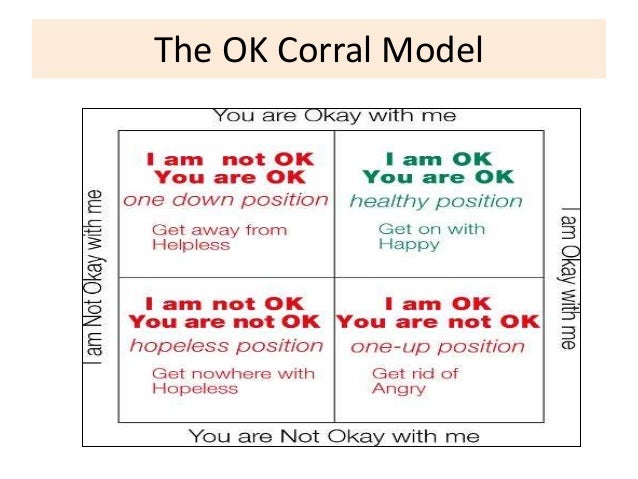 Interpersonal Communication Skills