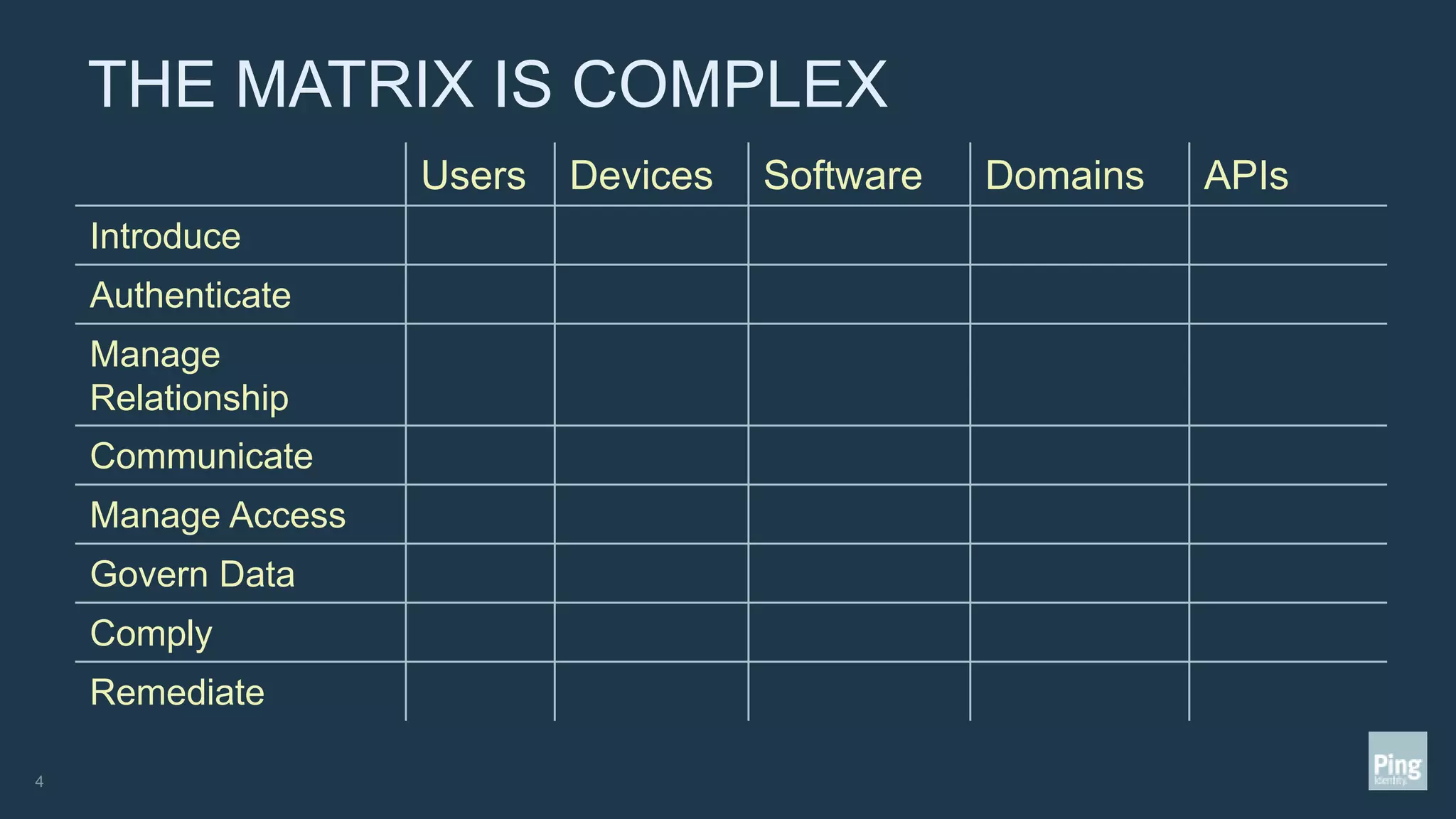 Gartner IAM London 2017 Session - Security, Standards & User Experience ...